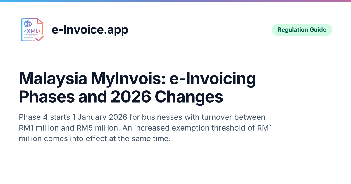 Malaysia MyInvois: e-Invoicing Phases and 2026 Changes | e-Invoice.app ...